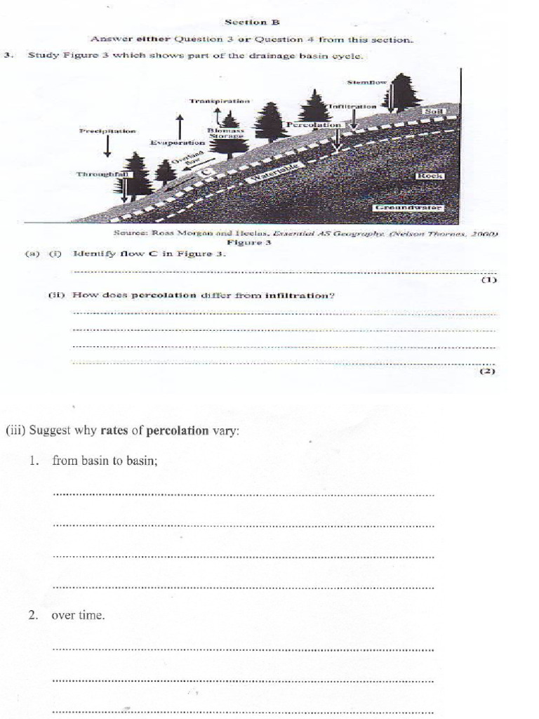 Drainage Basins Exam Questions | PDF