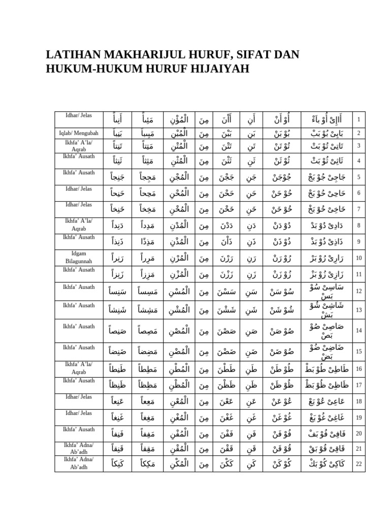Latihan Makharijul Huruf | PDF