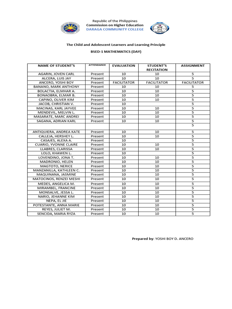 Yoshi Evaluation and Attendance Sheet | PDF