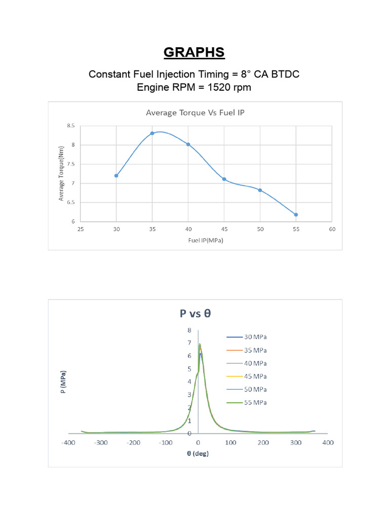 Diesel Engine - Injection Parameters | PDF