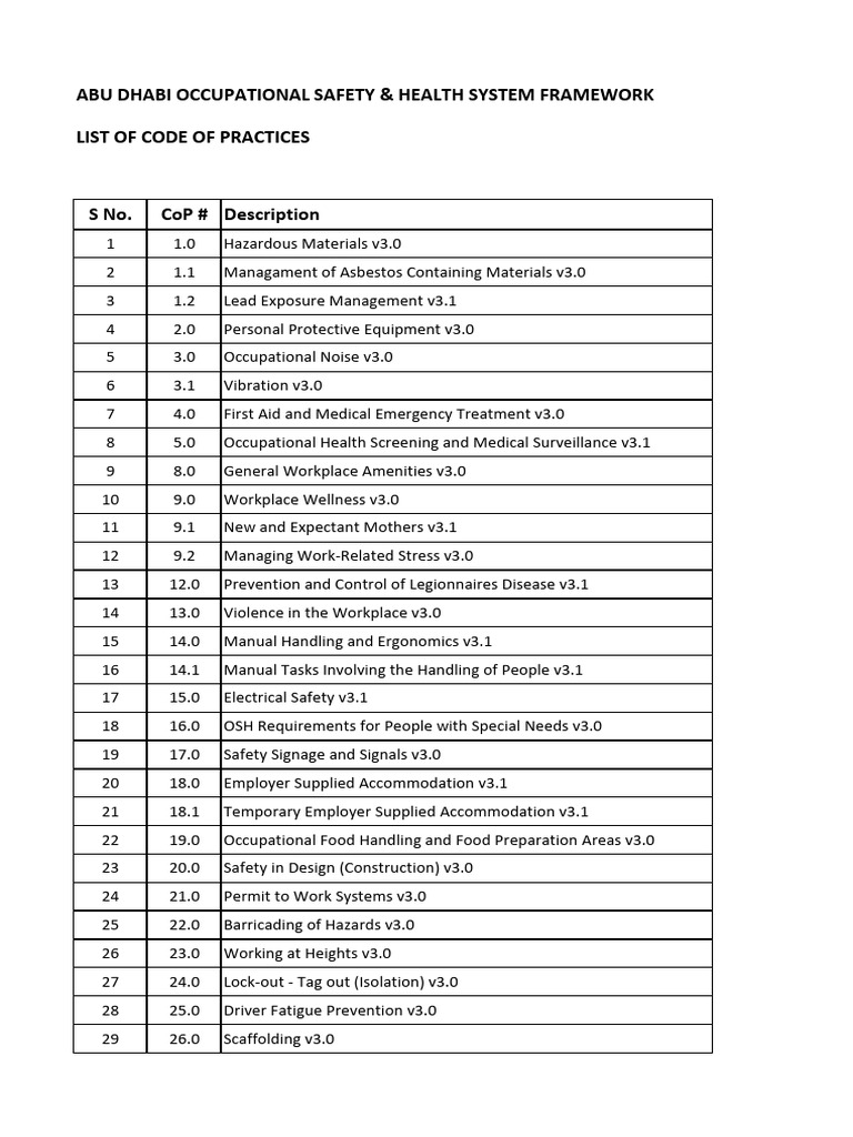 OSHAD List of CoP | PDF