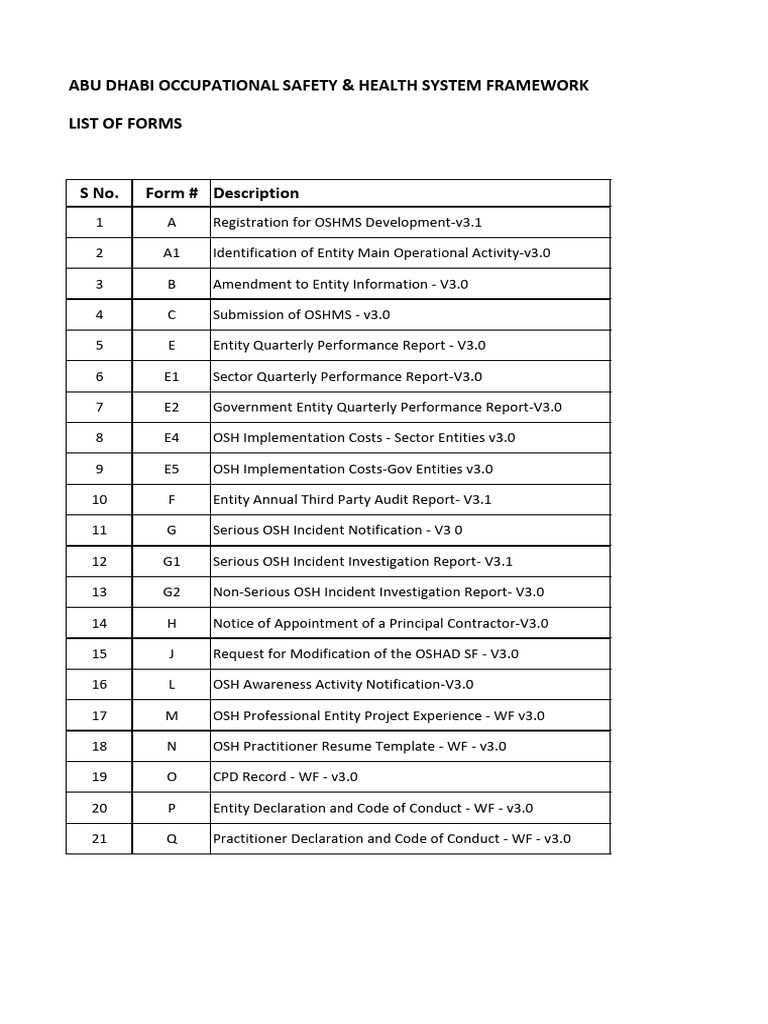 OSHAD List of Forms | PDF
