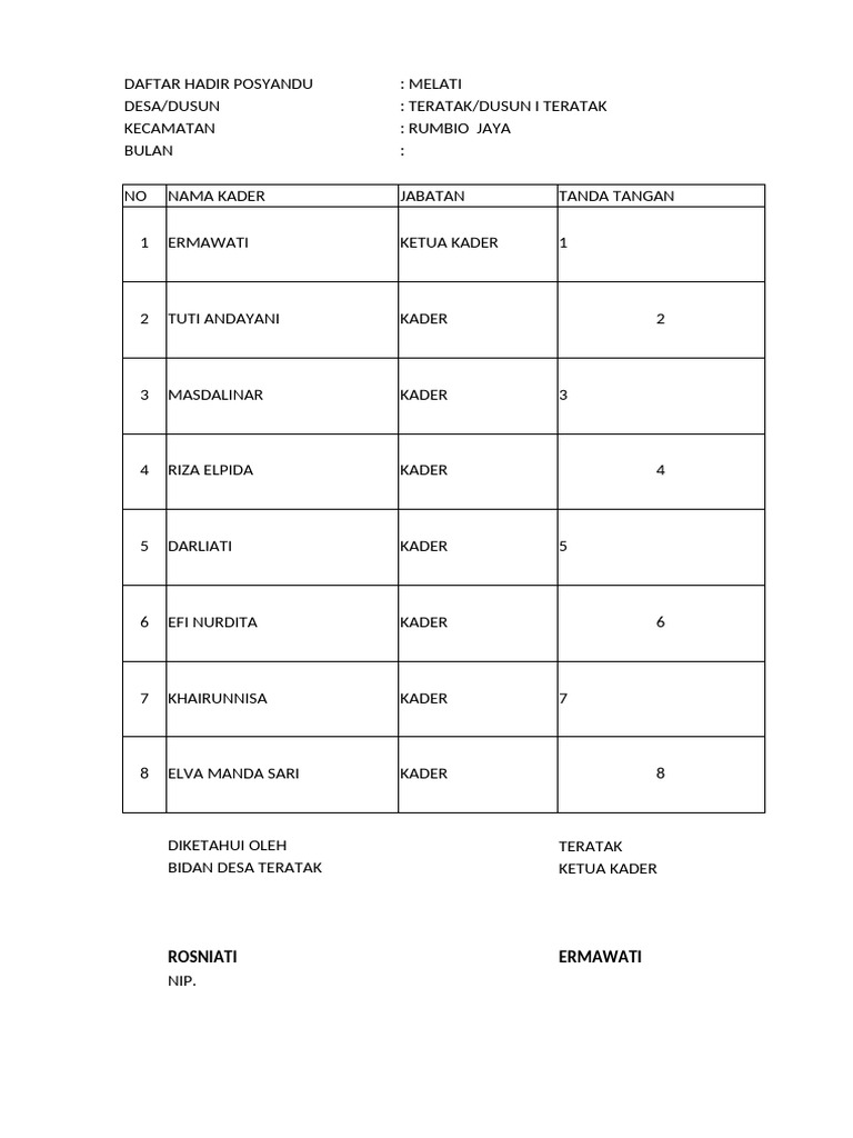Daftar Hadir Kader Posyandu | PDF