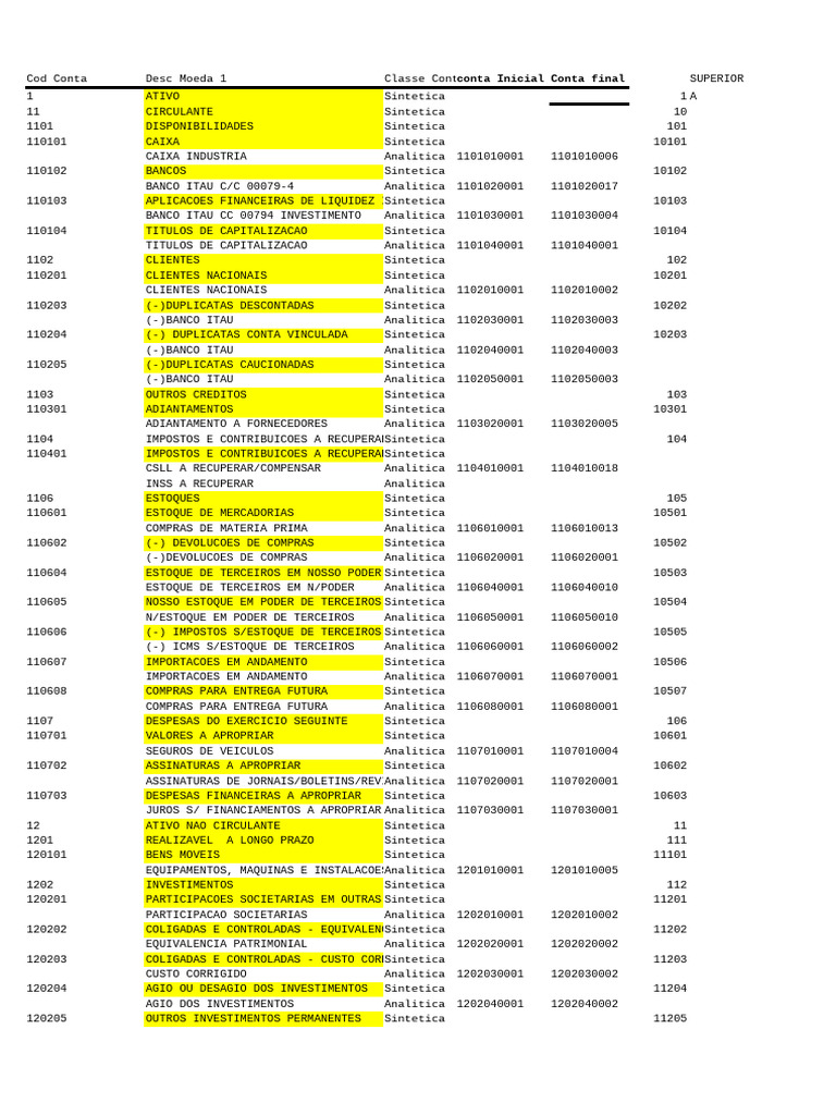 Visao Gerencial Clodam 1 | PDF