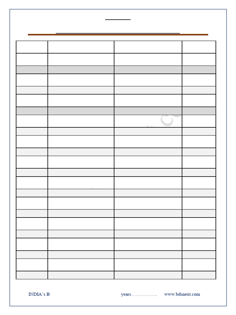 Cedees Ini-Cet Mocks Timeline | PDF