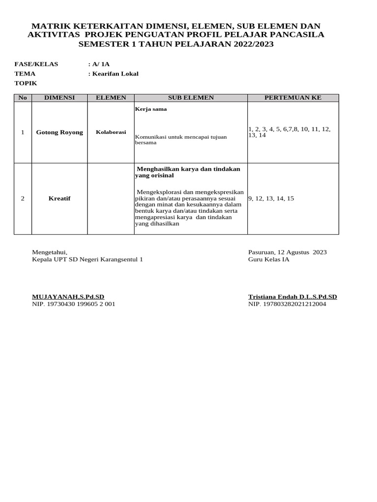 Program p5 Kelas 4 | PDF
