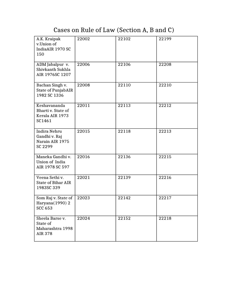 Case Study - Rule of Law | PDF