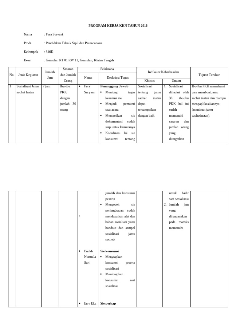 PROGRAM KERJA KKN TAHUN 2016 (Jamu Sachet Instan) | PDF