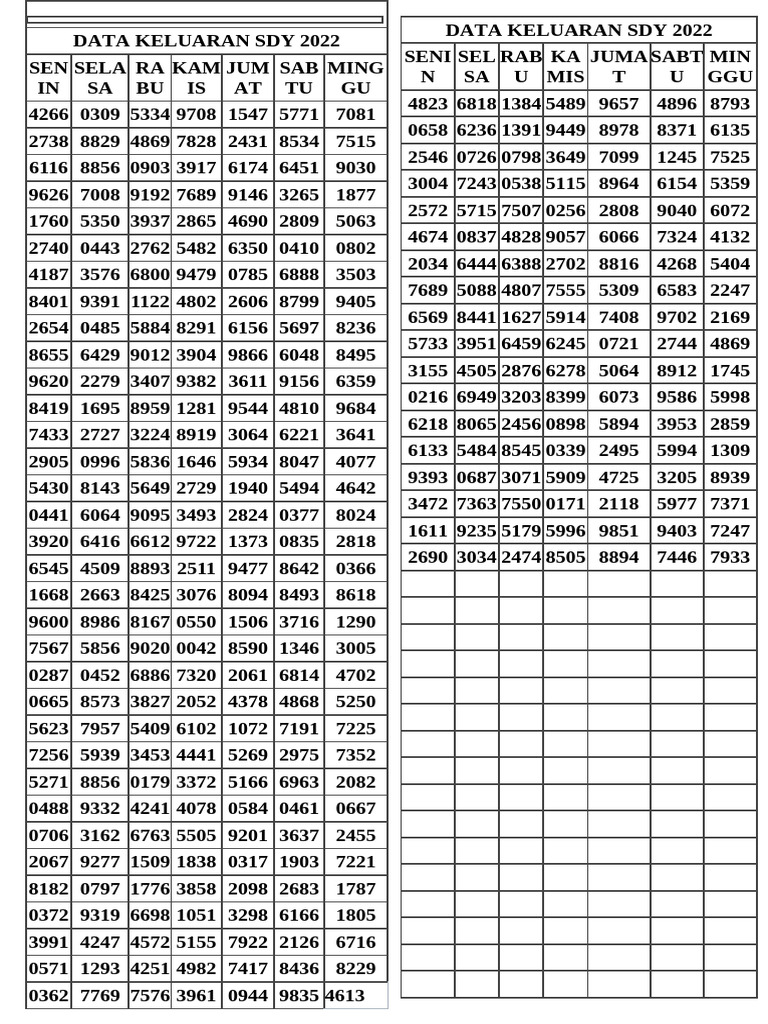DATA KELUARAN SDY 2022 Full | PDF