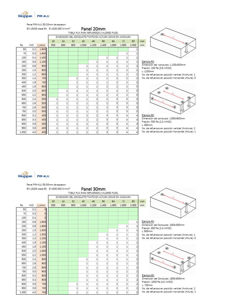 Tabla Refuerzos 20 y 30mm H | PDF