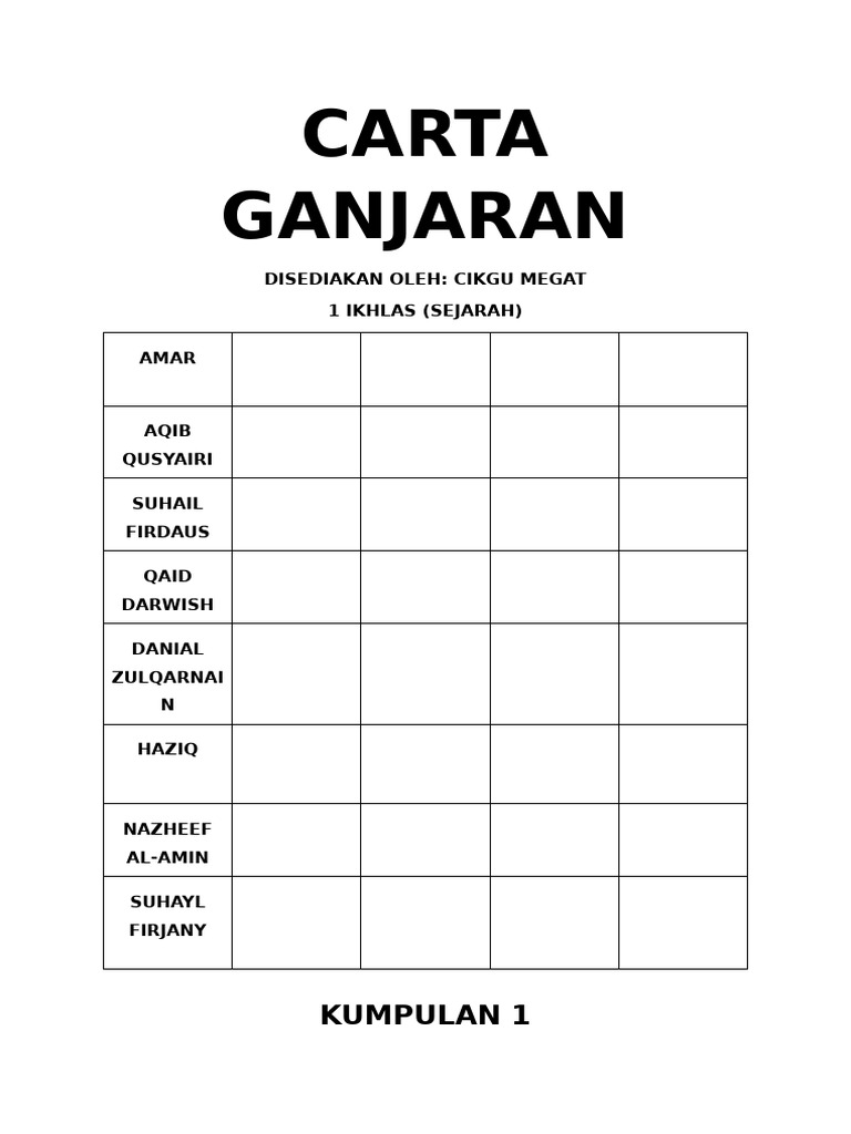 CARTA GANJARAN | PDF