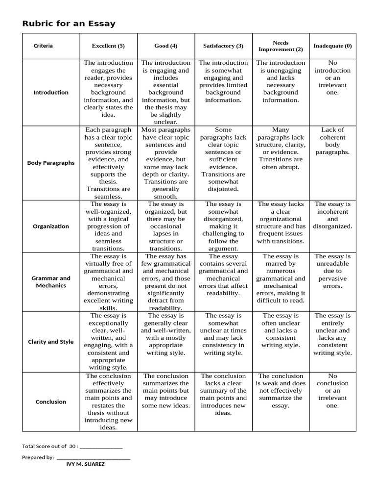 VMGO Interview Essay Rubric | PDF