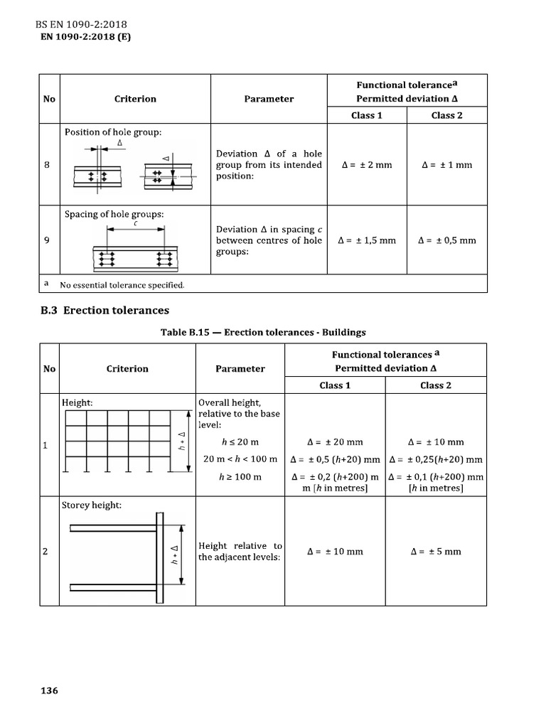 BS-EN-1090-2-2018 Table b14 2 | PDF