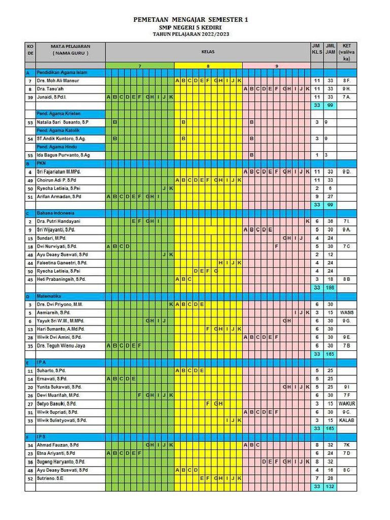 Pemetaan Jam Mengajar 1 | PDF