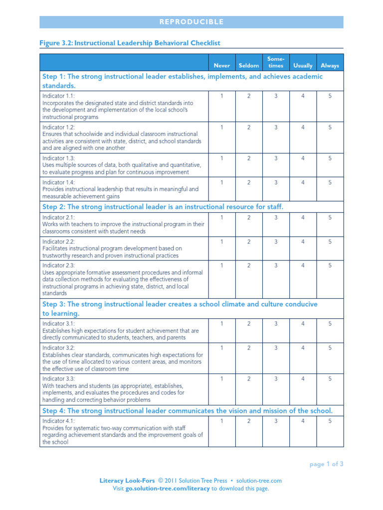 Figure 3.2 Instructional Leadership Behavioral Checklist | PDF
