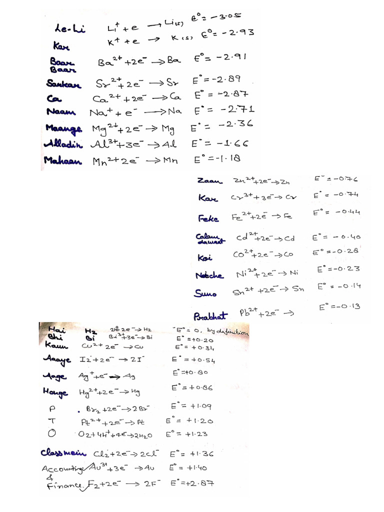 Electro Chemical Series | PDF