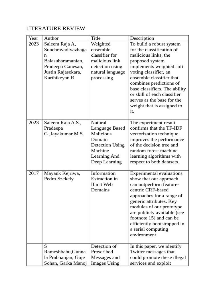 Literature Review | PDF