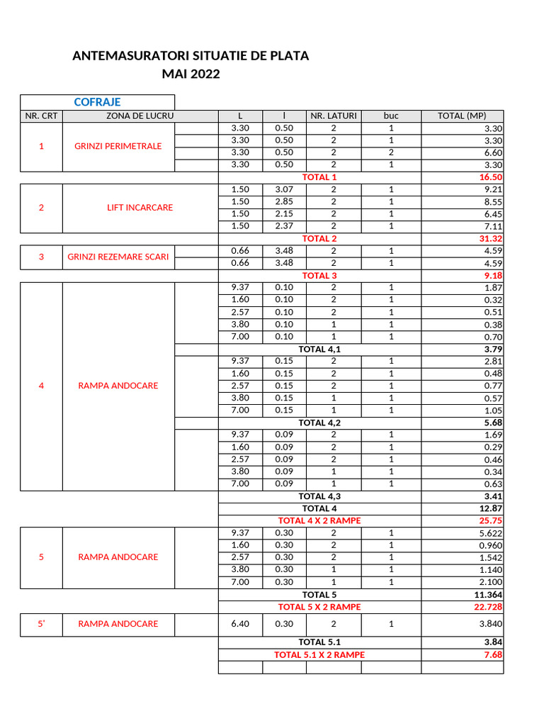Antemasuratori - Structura | PDF