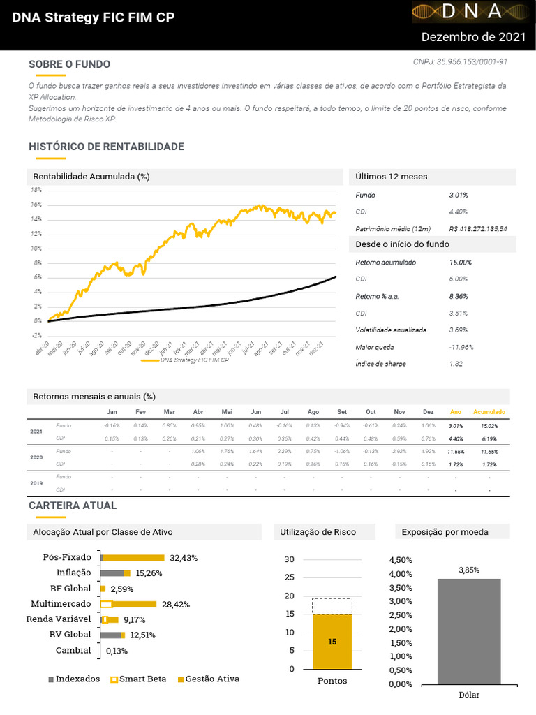 Lâmina - XP Asset Management | PDF