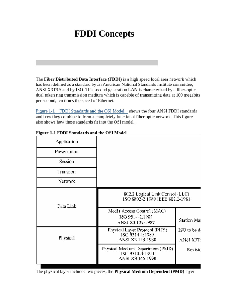 FDDI Concepts | PDF