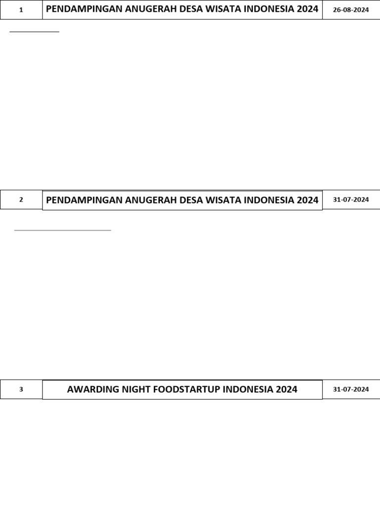 Anugerah Desa Wisata Indonesia 2024 | PDF