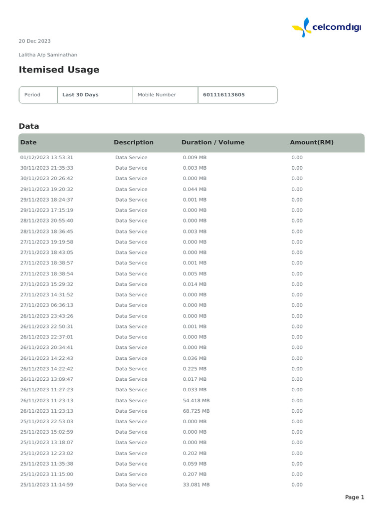 Itemised Digi Statement | PDF