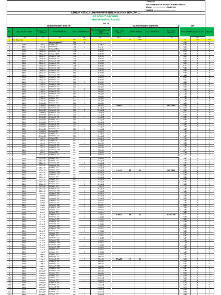 Neraca Limbah B3 | PDF