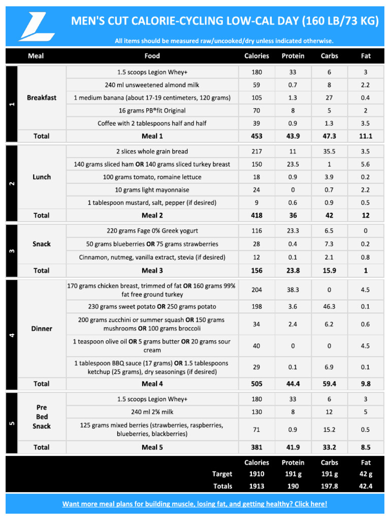 BBLS Example Meal Plans - Calorie Cycling (Cutting) METRIC - 160 LBS ...