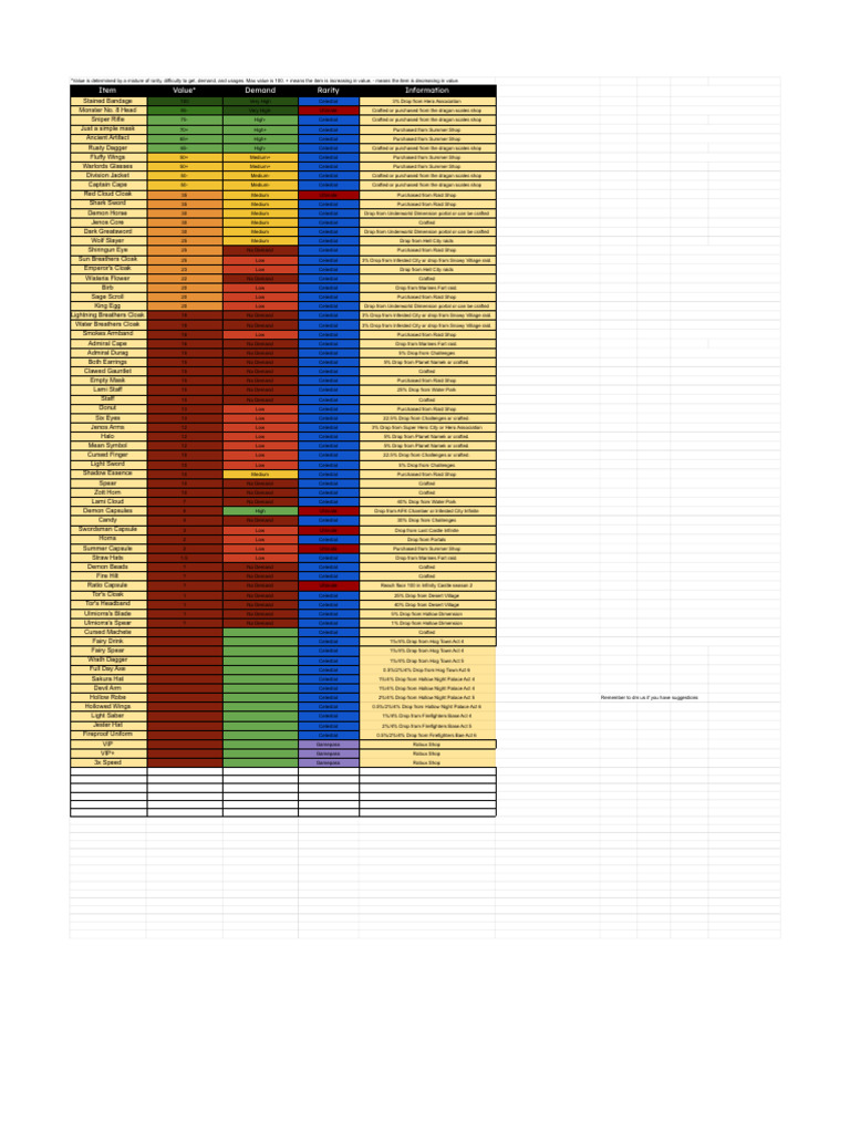ALS Item Value List | PDF