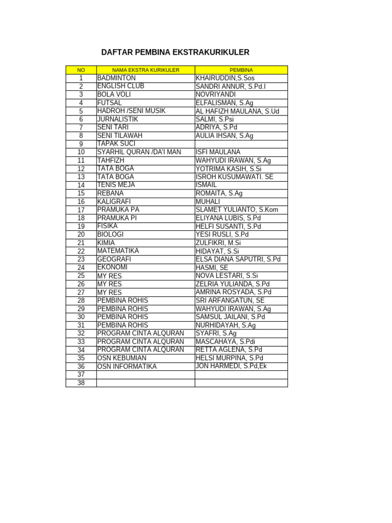 Pemilihan Ekstra Kurikuler TERBARU OK 6 AGUSTUS 2024 | PDF