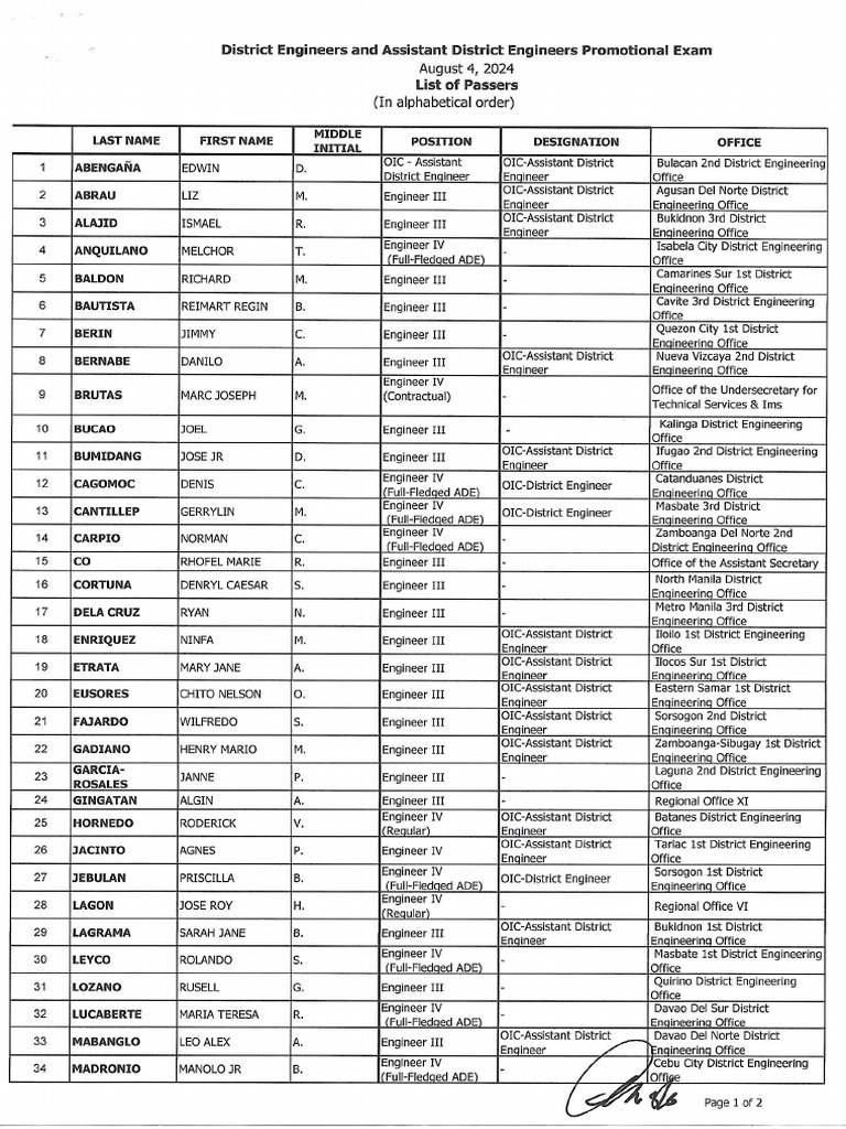 District Engineers and Assistant District Engineers Promotional Exam ...