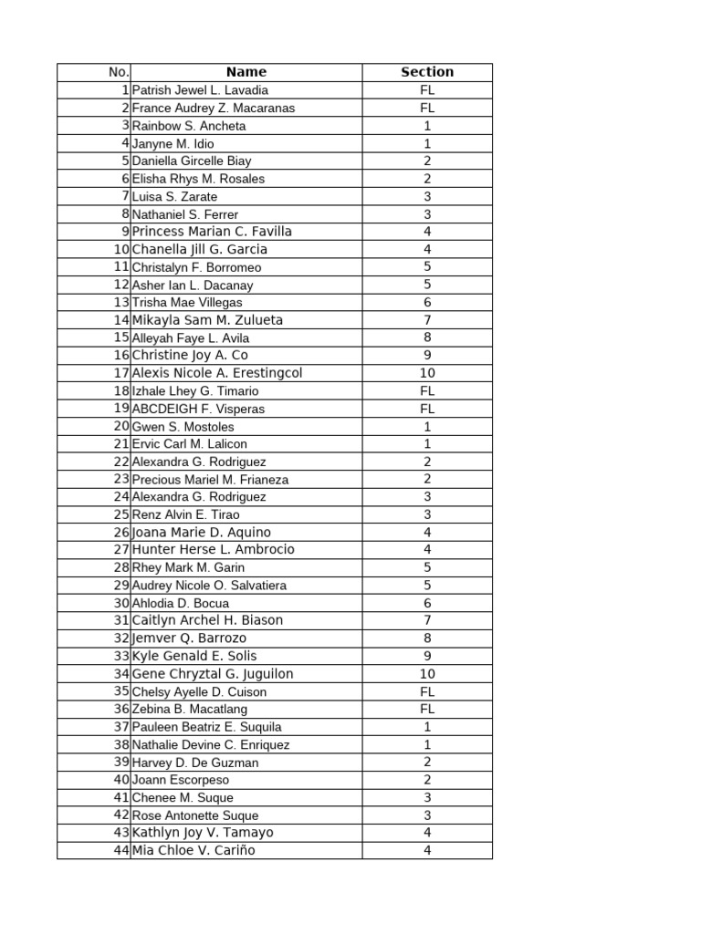 BEHAVIORAL-AWARDS-GRADE-5-FINAL-LIST | PDF