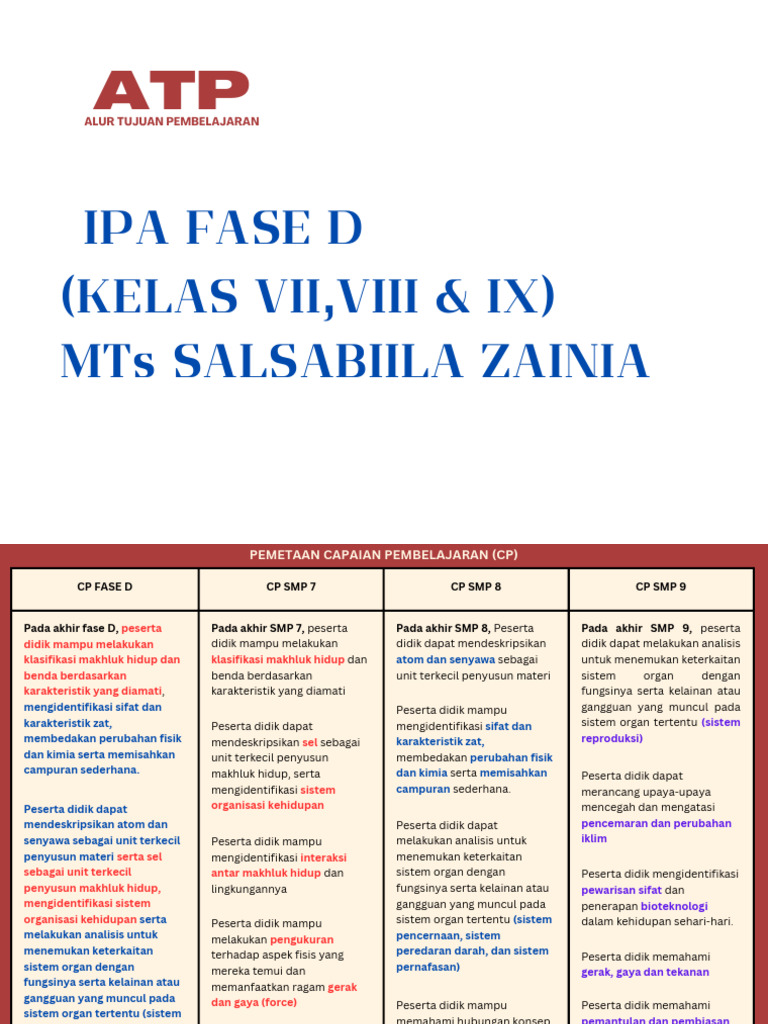 Silabus Ipa | PDF