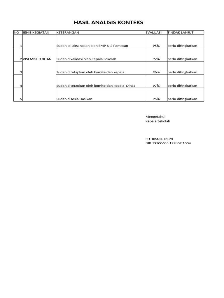 Analisis Konteks | PDF