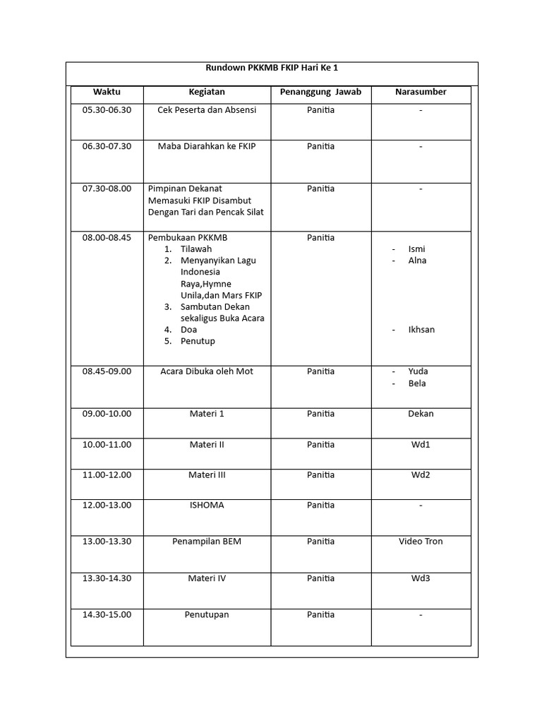 Rundown PKKMB | PDF