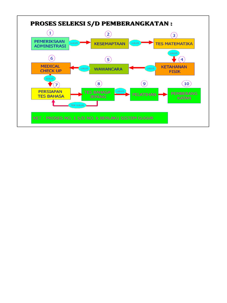 Bagan Pemagangan Luar Negeri | PDF