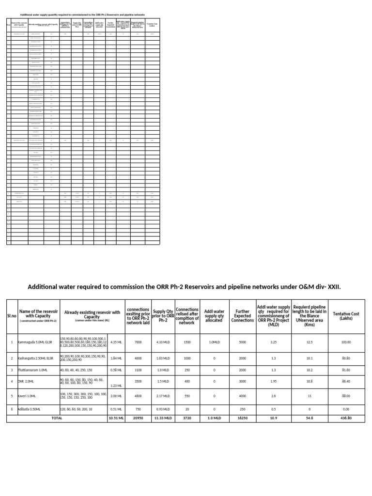 Orr Old Connections Details Div22 | PDF