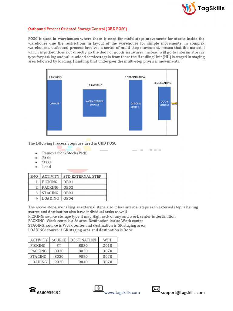 OBD_POSC outbound posc | PDF