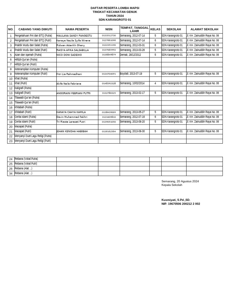 Form Pendaft Mapsi 2024 SDN KARANGROTO 01 Tingkat Kecamatan Genuk | PDF