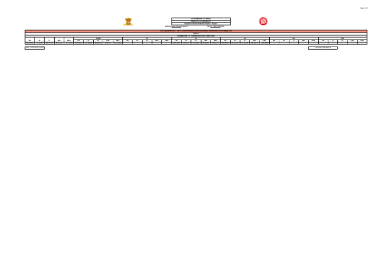 RRB Ranchi NTPC Cut Off Level 3 | PDF