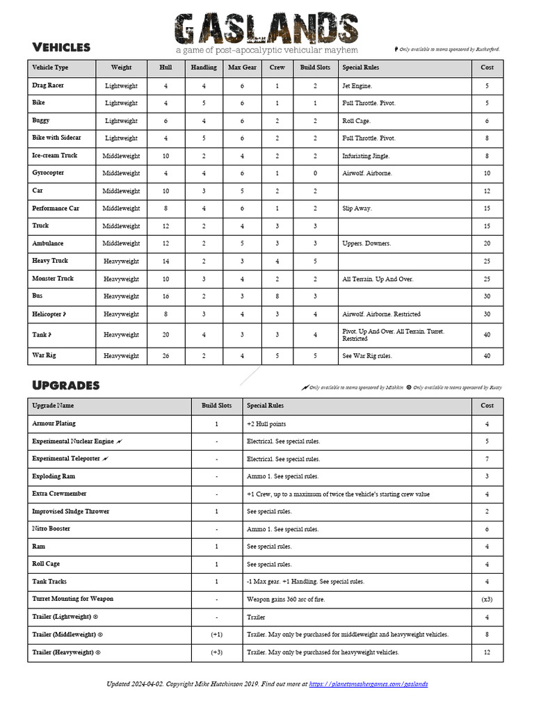 Gaslands Refuelled QuickRefCard | PDF