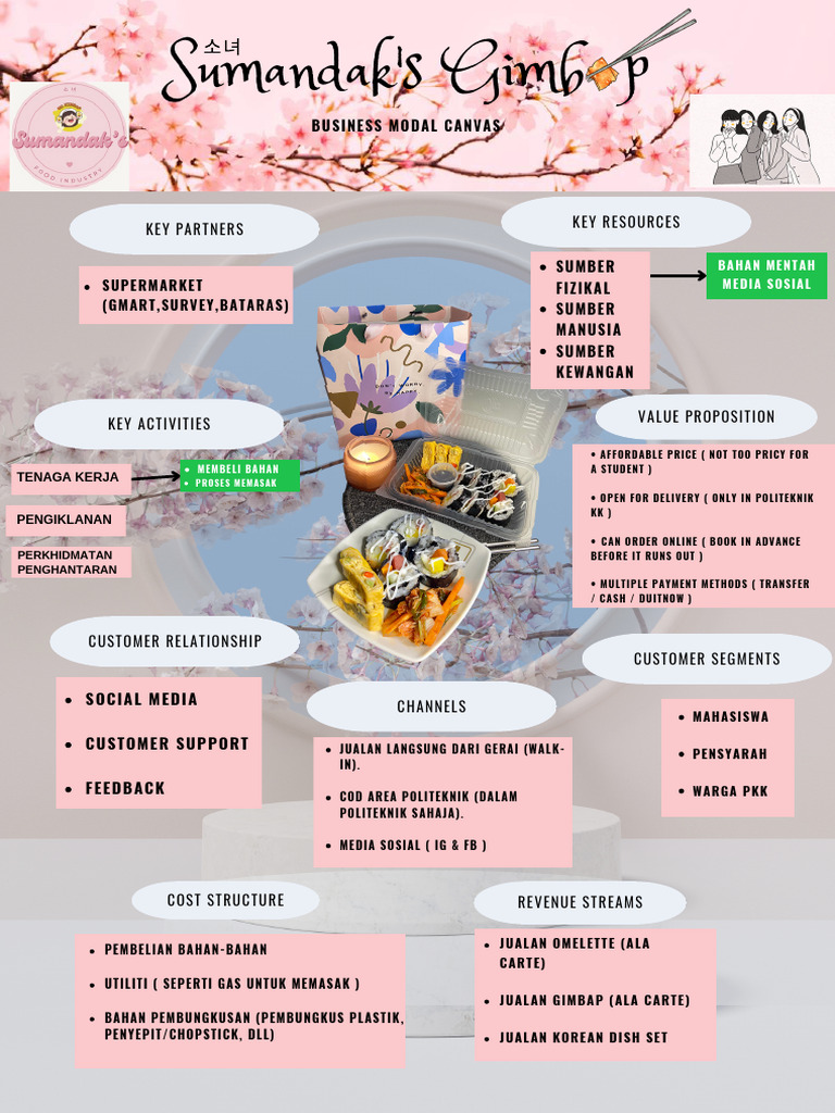 Sumandak's Gimbap | PDF