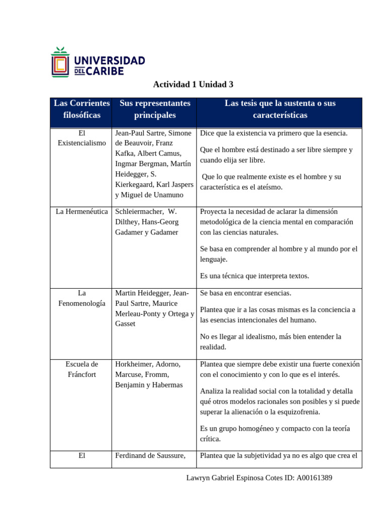 Actividad 1 Unidad 3 | PDF