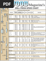 CounterSink Holes Chart | PDF | Engineering Tolerance | Screw