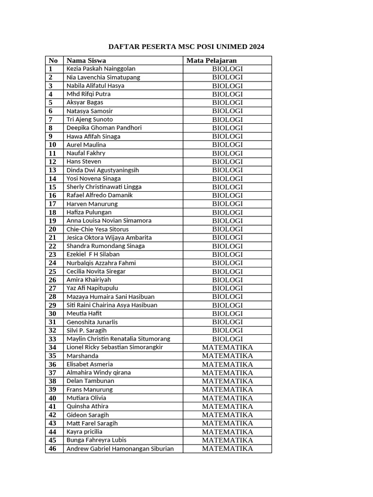 DAFTAR PESERTA MSC POSI UNIMED 2024 | PDF