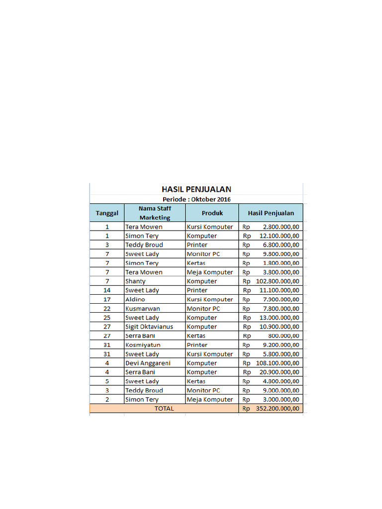 06 Mengelola Data Ms - Excel | PDF 06 Mengelola Data Ms - Excel | PDF