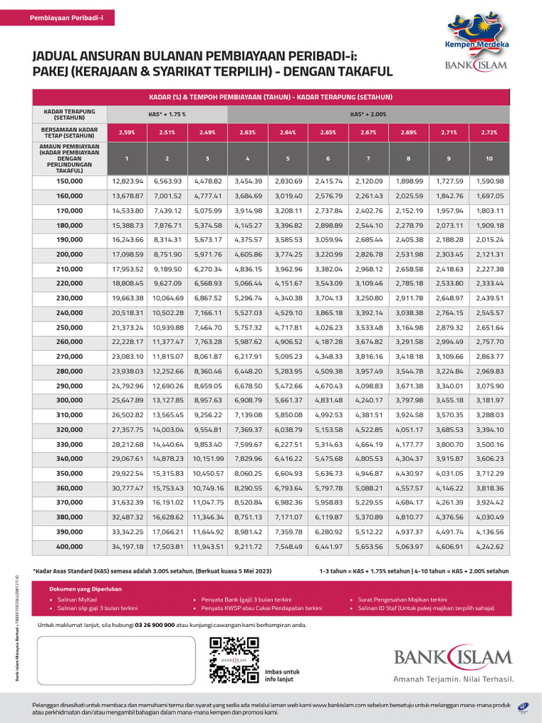 PF Table Installment AUG Table | PDF