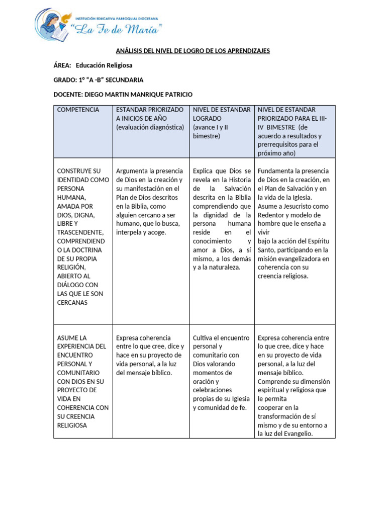 Analisis Del Nivel de Logro de Los Aprendizajes 2024 | PDF