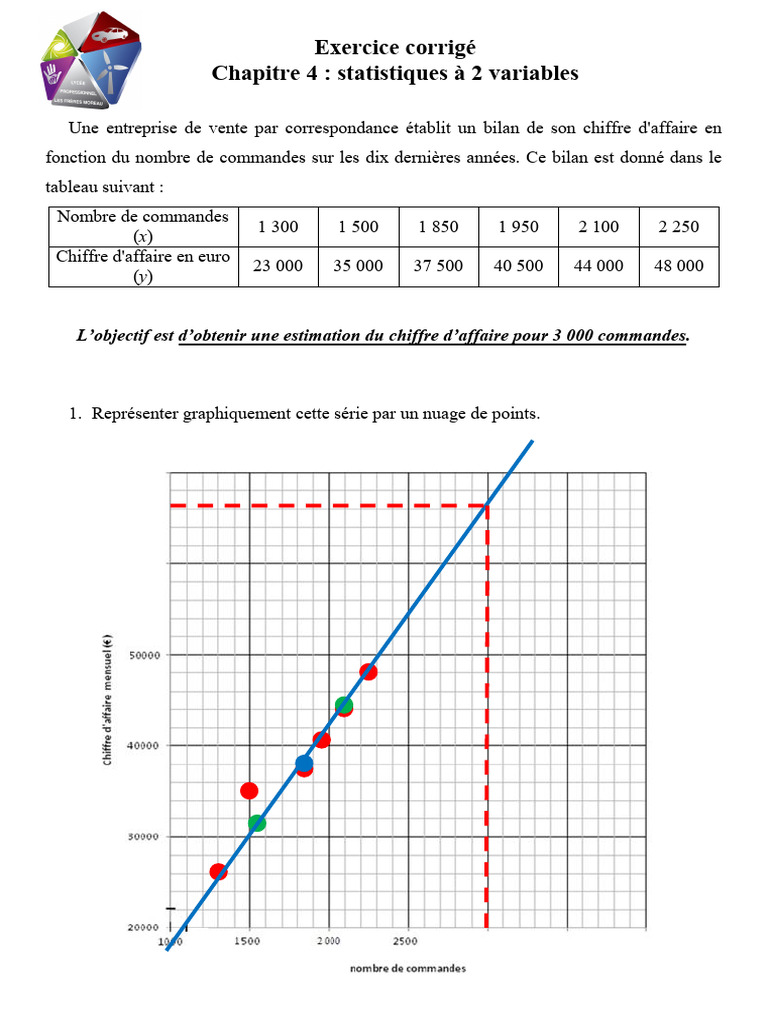 Dpq3o-Sequence 4 Exercice Corrige Version Prof | PDF