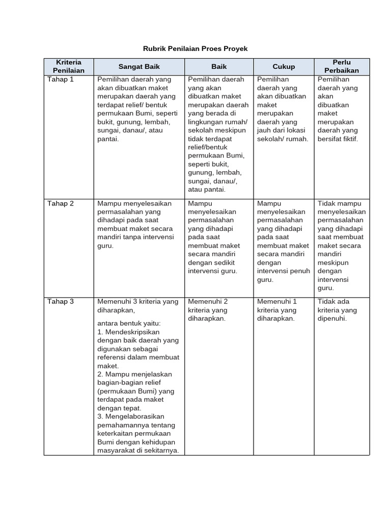Rubrik Penilaian Proes Proyek | PDF